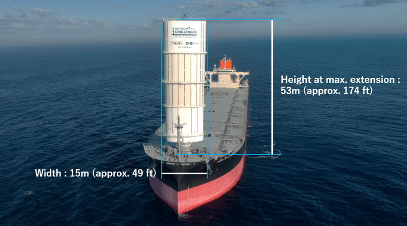 The Time Will Come When Even the Latest Built Vessels Will Have Sails ...