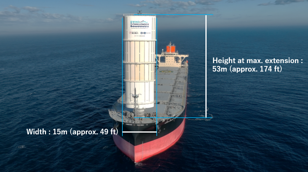 The Time Will Come When Even the Latest Built Vessels Will Have Sails ...