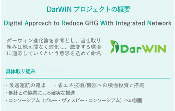 DarWINプロジェクトとEcoMOL データドリブンのまったく新しい効率運航手法を構築する