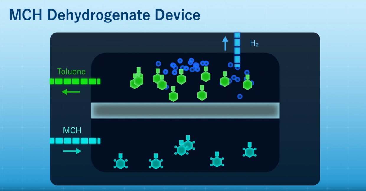 ウインドハンタープロジェクトが新たなシーンへ 水素サプライチェーンの構築のための技術研究を開始