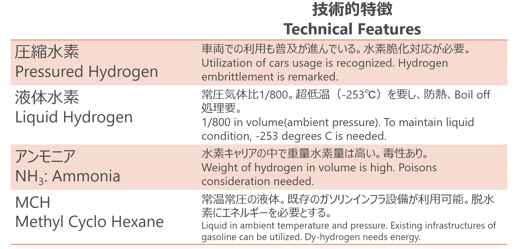 WIND HUNTER Green hydrogen production-supply vessel | SERVICES | Mitsui ...
