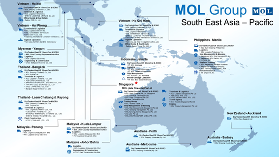 MOL initiatives in the East Asia, South East Asia and Oceania Areas ...