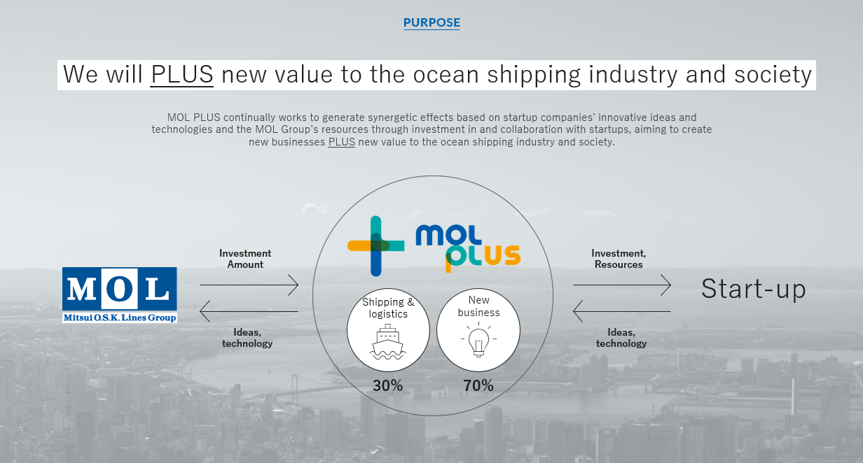 "Shipping x Innovation" New Possibilities Opened Up by MOL PLUS with ...