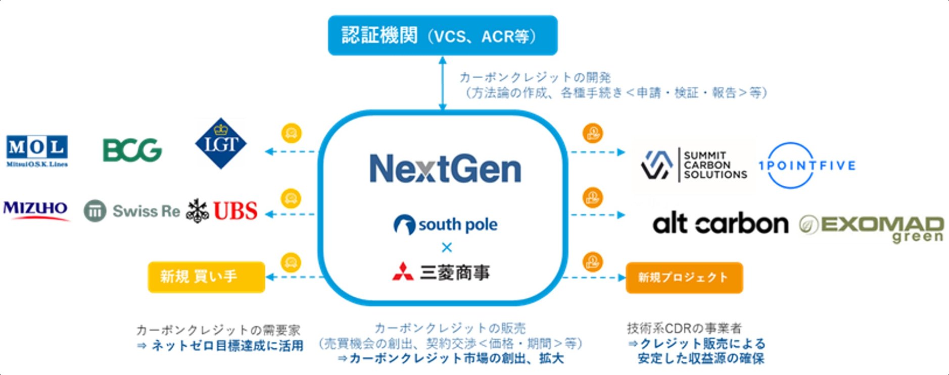 二酸化炭素除去（CDR）とは？ 商船三井が解説――削減と除去の“二軸”をやさしく整理