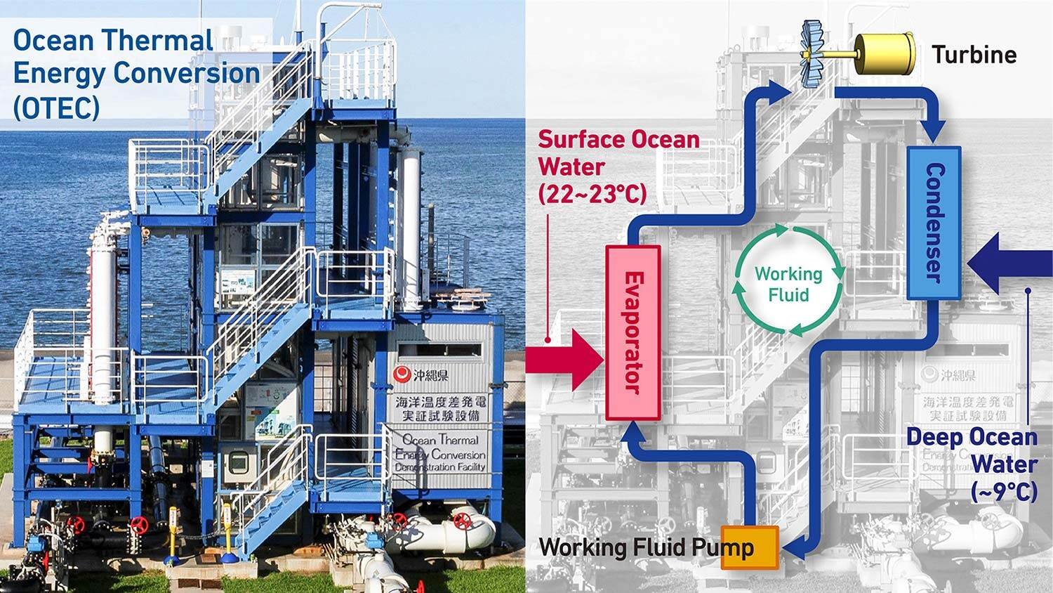 Unlocking Societal Innovation through "Ocean Thermal Energy Conversion ...