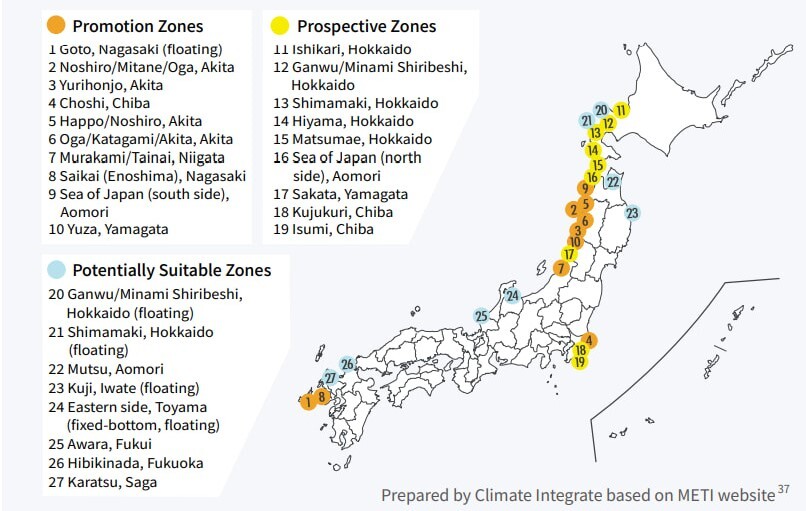 Offshore Wind Power Now and in the Future - Current Trends from MOL's ...