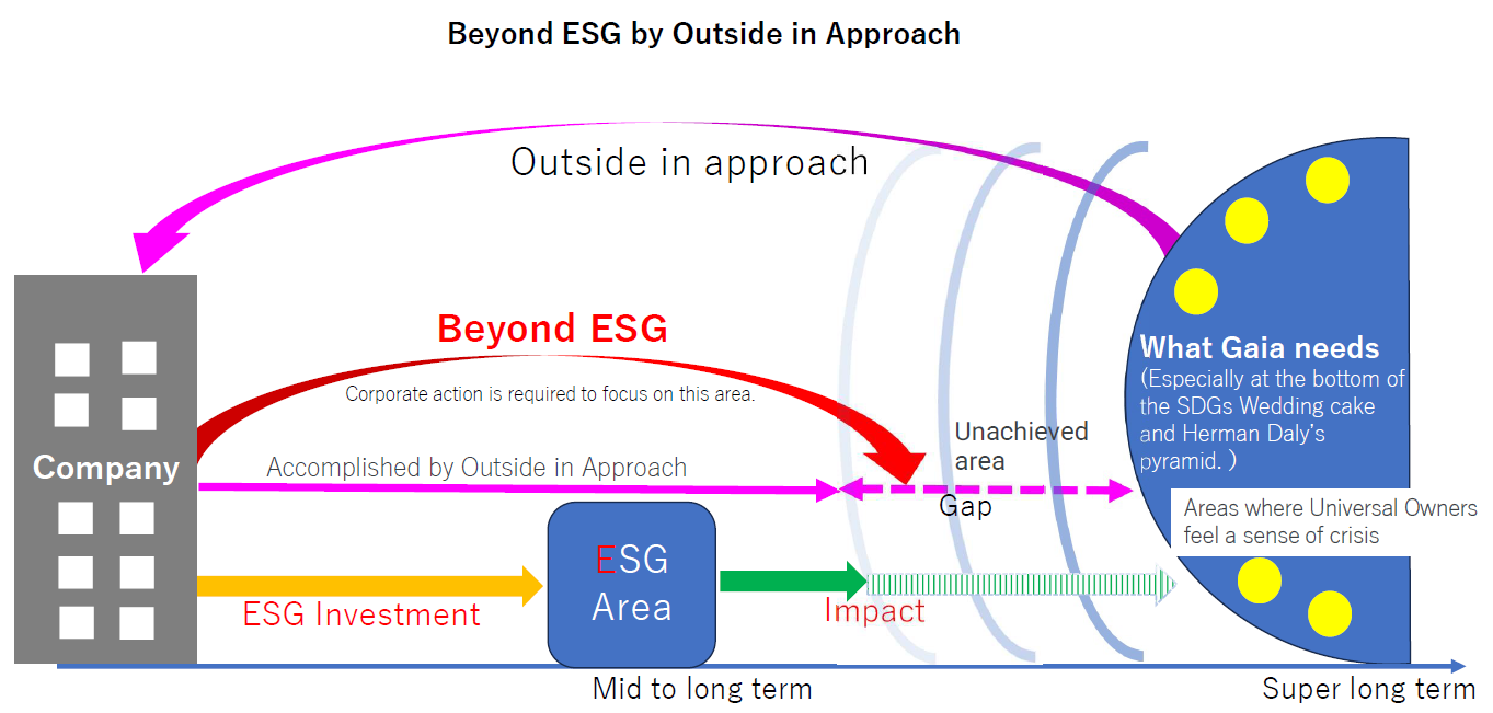 Beyond ESG Series: Universal Ownership and Corporate Behavior (Part 2 ...