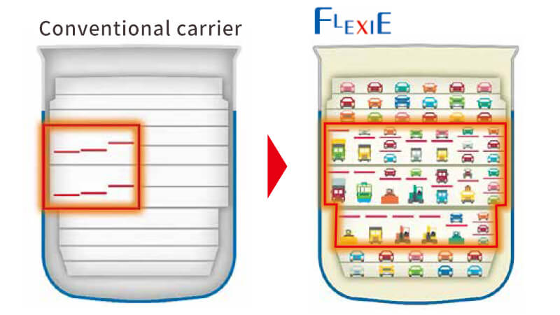 History and Latest Technology of Car Carrier