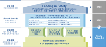 DarWINプロジェクトとEcoMOL データドリブンのまったく新しい効率運航手法を構築する