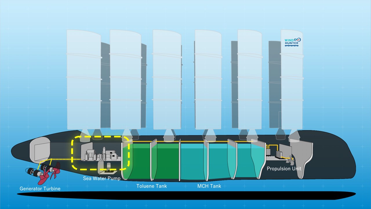 WIND HUNTER Green hydrogen producing vessel | SERVICES | Mitsui O.S.K ...